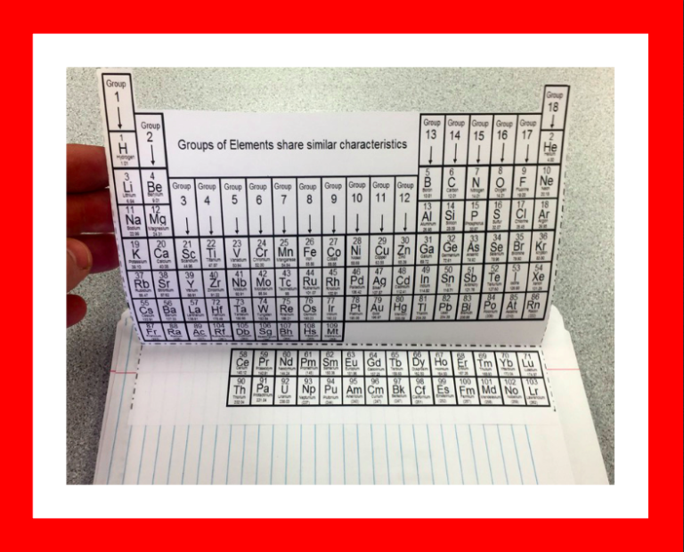 Chemistry Interactive Notebook - The STEM Center